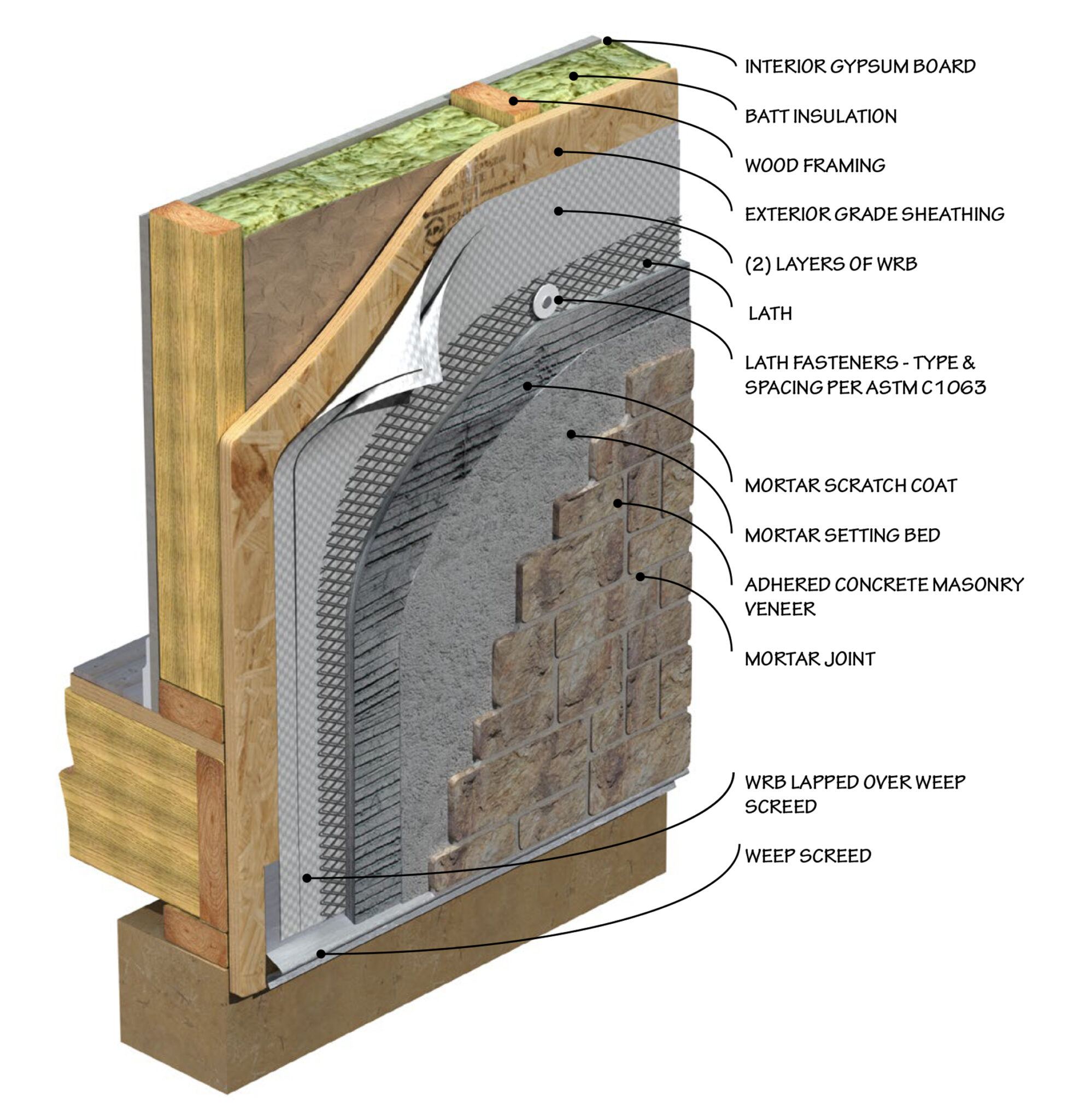 Alaskan Canyon Stone Veneer | Toro Stone